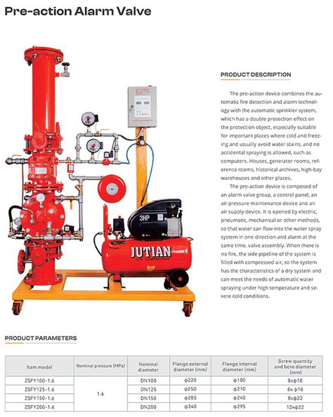 Alarm Valve Service Vectex Global Solutions