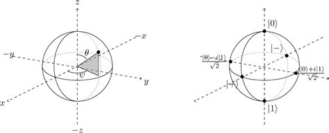 Figure 21 From Quantum Homomorphic Encryption For Polynomial Sized