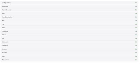 Problems With Alert Rule And Transport Rule Pages After Update Help