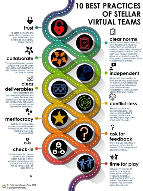 10 Best Practices Of Stellar Virtual Teams Duke Learning And