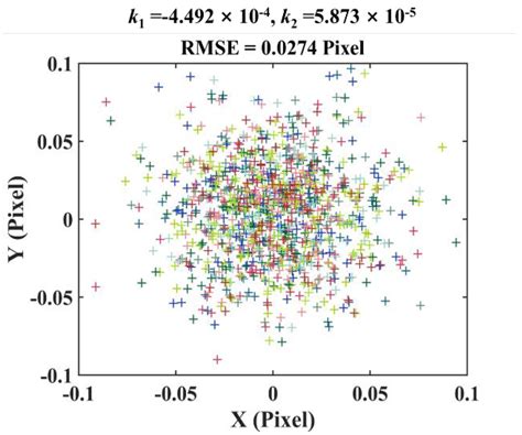 A High Accuracy Calibration Method For A Telecentric Structured Light System
