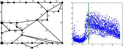 Figure 1 From Data Driven Distributionally Robust Polynomial