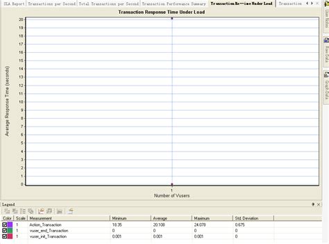 loadrunner结果图分析 loadrunner结果分析 csdn博客