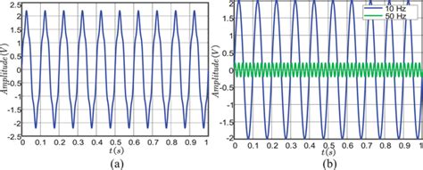 A 50hz And 10hz Mixed Signal B Using Notch Filter To Separate Two Download Scientific