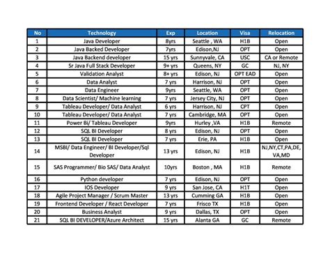 Jagadeeswari Mokka On Linkedin Javabackenddeveloper Javadeveloper Javafullstackdeveloper