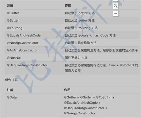 Spring Boot 配置 与 日志springboot日志yml配置 Csdn博客
