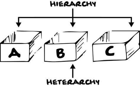 Hierarchy Vs Heterarchy