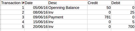 Php How To Calculate Previous Rows Balance In Laravel Stack Overflow