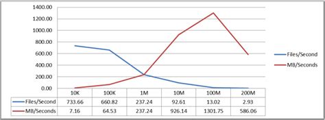 Mixed Workloads Dell Ecs Geodrive Best Practices Dell Technologies Info Hub