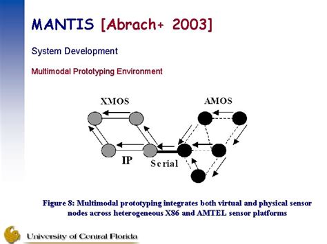 System Architecture Of Networked Sensor Platforms And Sensor