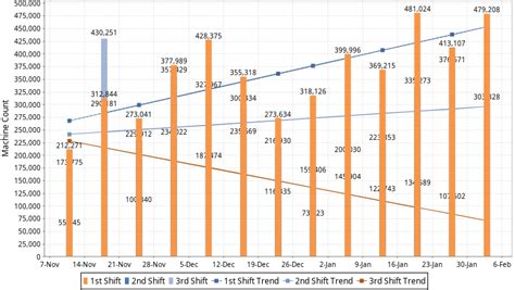 Convert Perspective XY Chart To Report Component XY Chart Ignition Inductive Automation Forum