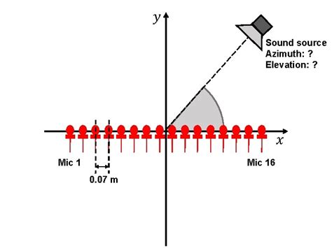 Microphone Array Beamforming Matlab Tutorial Series Part 1