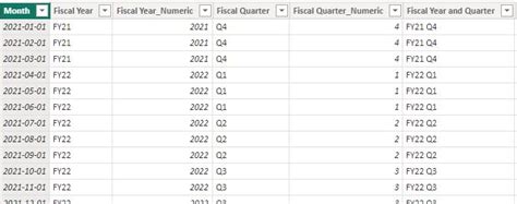 how to create date table in power query printable timeline templates