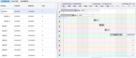winform中使用dev的日程控件《schedulercontrol》实现甘特图效果 csdn博客