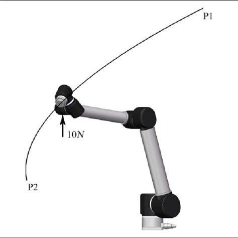 Schematic Illustration Of Collision Force Download Scientific Diagram