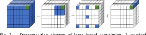 figure 1 from spectral spatial large kernel attention network for