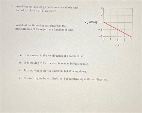 Solved An Object Moves Along A One Dimensional Axis With Chegg