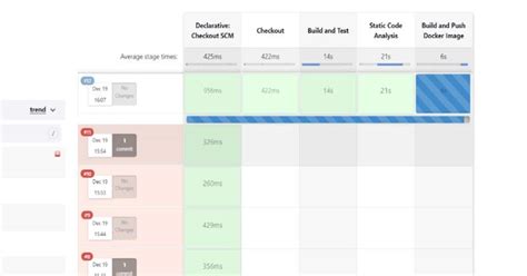 Krishnapal Singh Rawat On Linkedin Jenkins End To End Cicd Pipeline Jenkins Pipeline For Java
