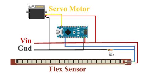 Flex Sensor With Arduino Interfacing And Programming