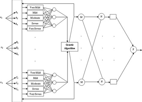 combinatorial model for genfis download scientific diagram