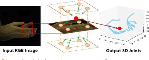 A2j Transformer Anchor To Joint Transformer Network For 3d Interacting Hand Pose Estimation