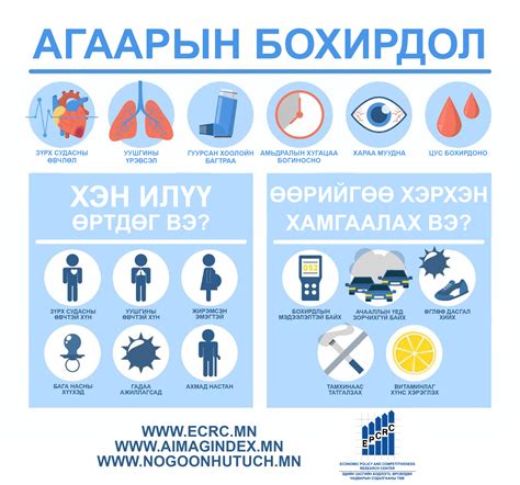 Агаарын бохирдлын Pm 2 5 тоосонцор