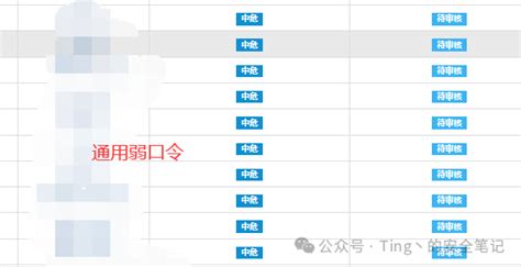 src与各类证书 edu、cnvd、cve 挖掘 src证书 csdn博客