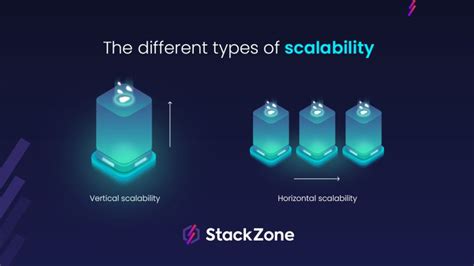 Stackzone On Linkedin Cloudscalability Aws Horizontalscaling