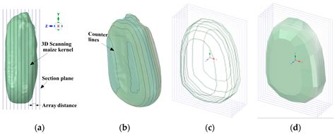 A Calibration Method For Contact Parameters Of Maize Kernels Based On