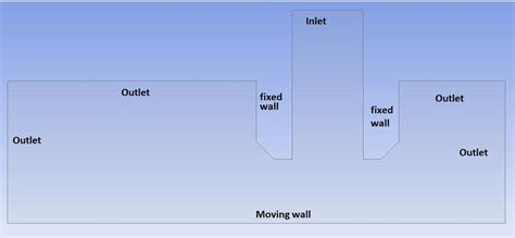Ansys Fluent Moving Wall Boundary Condition Rcfd