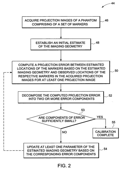 Volumetric Imaging Patented Technology Retrieval Search Results