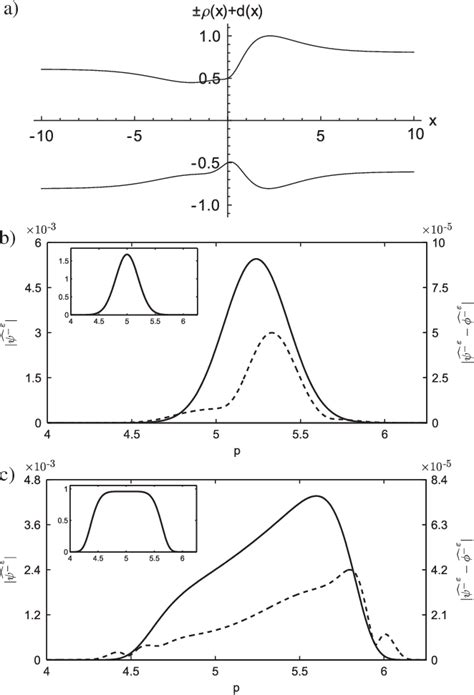 Figure 1 From Accurate Prediction Of Nonadiabatic Transitions Through