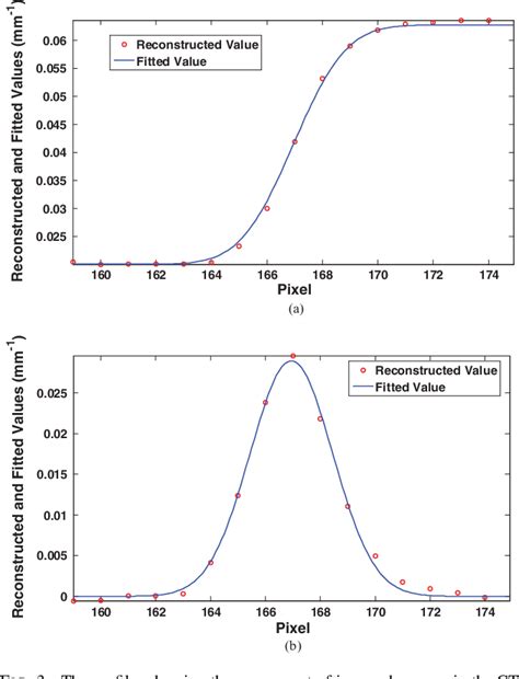 Figure 3 From Statistical Ct Noise Reduction With Multiscale Decomposition And Penalized
