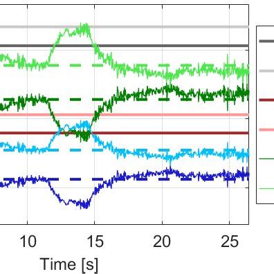 Two Wheel Odometry Model The Pose Change Of The Vehicle Is Based On Download Scientific