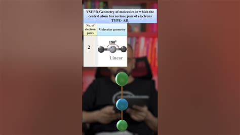 Vsepr Geometry Hybridization Type Ab2 3d Model Animation