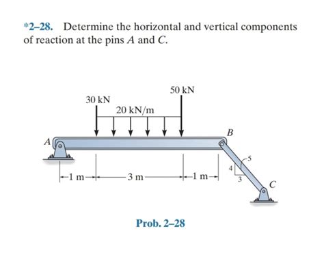 Solved 2 28 Determine The Horizontal And Vertical