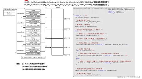 正点原子lwip学习笔记——以太网dma描述符 Xdma描述符 Csdn博客