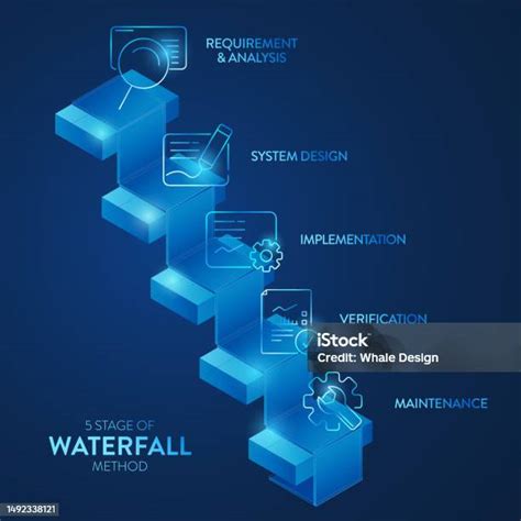폭포수 모델 인포그래픽 벡터는 소프트웨어 엔지니어링 또는 소프트웨어 개발 프로세스에 사용됩니다 그림에는 애자일 방법론 또는 응용