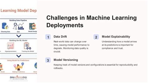 Robert Risch DevOps For Machine Learning Pdf