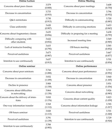 Mean And Standard Deviation For Each Variable Download Scientific
