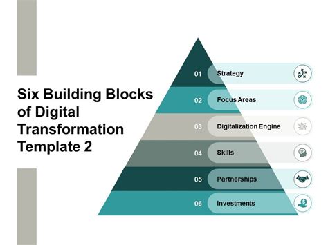 Six Building Blocks Of Digital Transformation Strategy Ppt Powerpoint Presentation Gallery Model