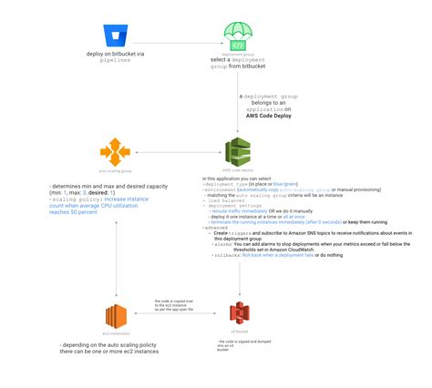 Git How To Automatically Create A Subdomain For Every Pull Request