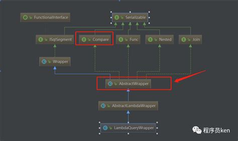 学会mybatis Plus的使用做一个快乐的curd Boy 墨天轮