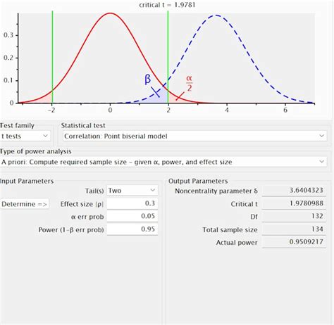 Calculate Sample Size And Conduct Power Analysis For Your Study By