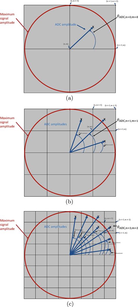 diagrams of the quantized angles that can be reported download