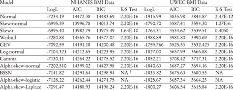 Estimated Parameter Values For Mixture Models Download Table