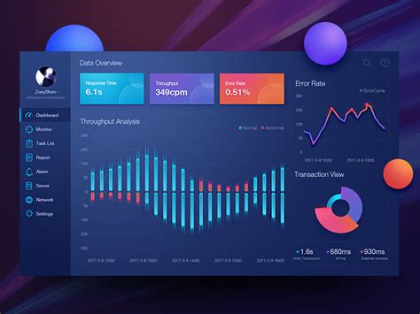 A Monitoring Module Interface Design By Zoeyshen By Zoeyshen For Radesign On Dribbble
