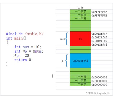 初识c语言 02 csdn博客