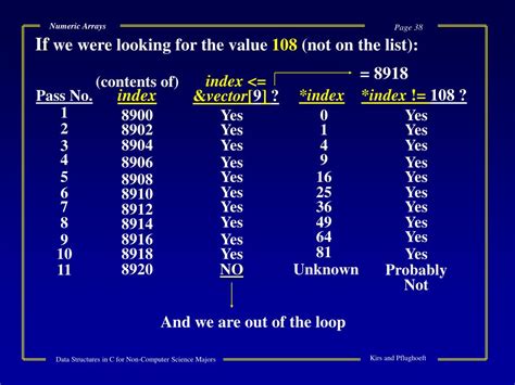 Ppt Numeric Arrays Powerpoint Presentation Free Download Id7027704