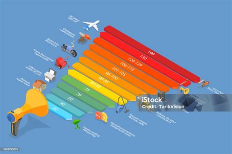 3d 아이소메트릭 플랫 벡터 노이즈 데시벨 스케일의 개념적 그림 규모에 대한 스톡 벡터 아트 및 기타 이미지 규모 소음 침묵 Istock